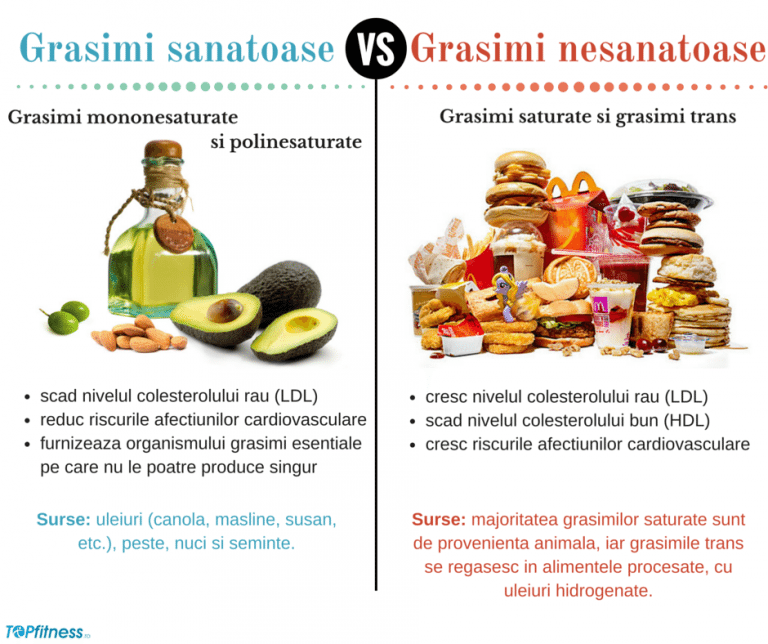 Grasimi alimentare: care sunt cele mai bune pentru sanatate?