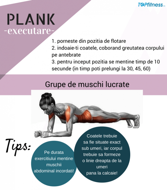 6 variante de plansa pentru un abdomen perfect
