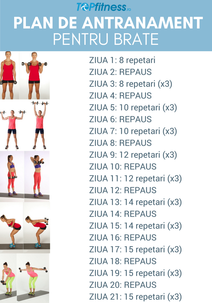 Antrenament pentru brate tonifiate in 3 saptamani