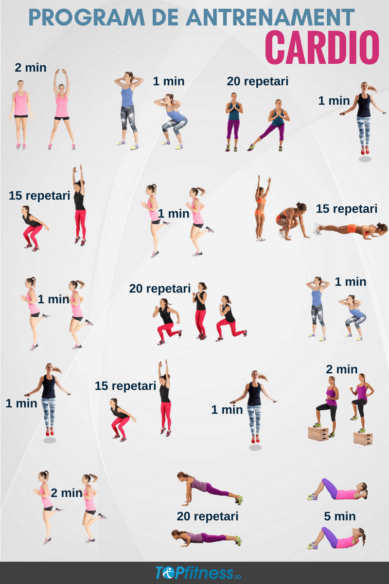 Program de antrenament cardio acasa